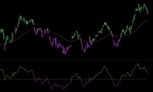 Time Machine – Best Indicators