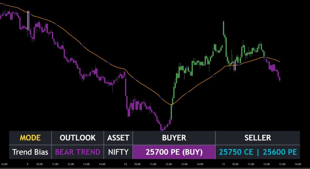 Global Dashboard – Best Indicators